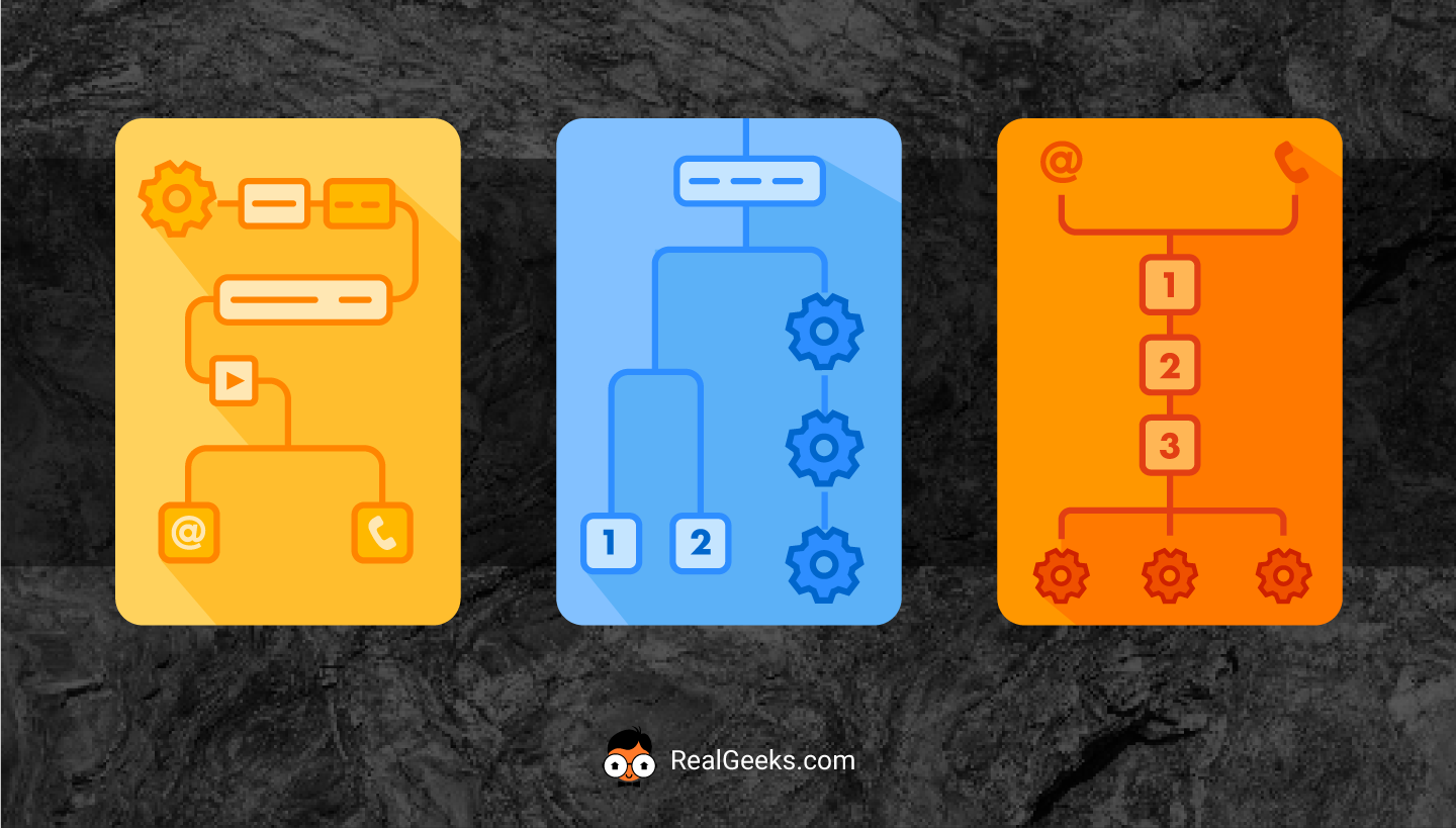 The 5 Critical Real Estate Workflows [post-NAR] | Real Geeks