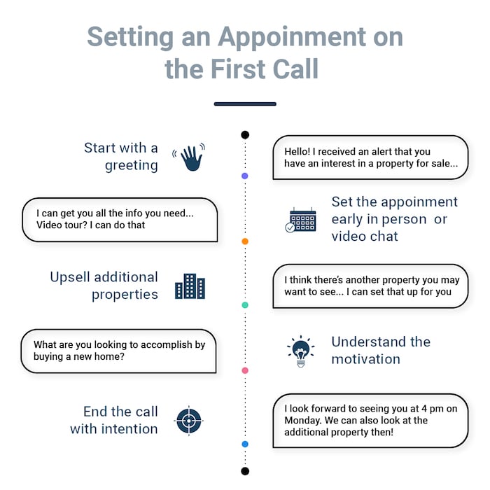 How to Set An Appointment On The First Call