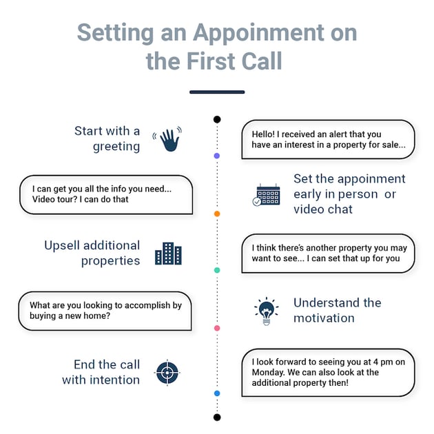 How To Set An Appointment On The First Call How To Set An Appointment On The First Call